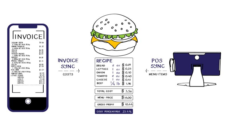 Restaurant Management Software | WISK